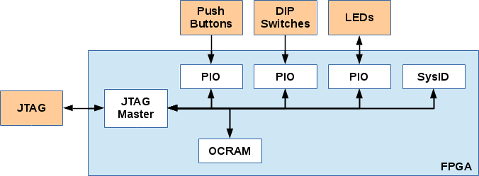 HPS System Console - DE0-NANO-SOC - FPGA lover